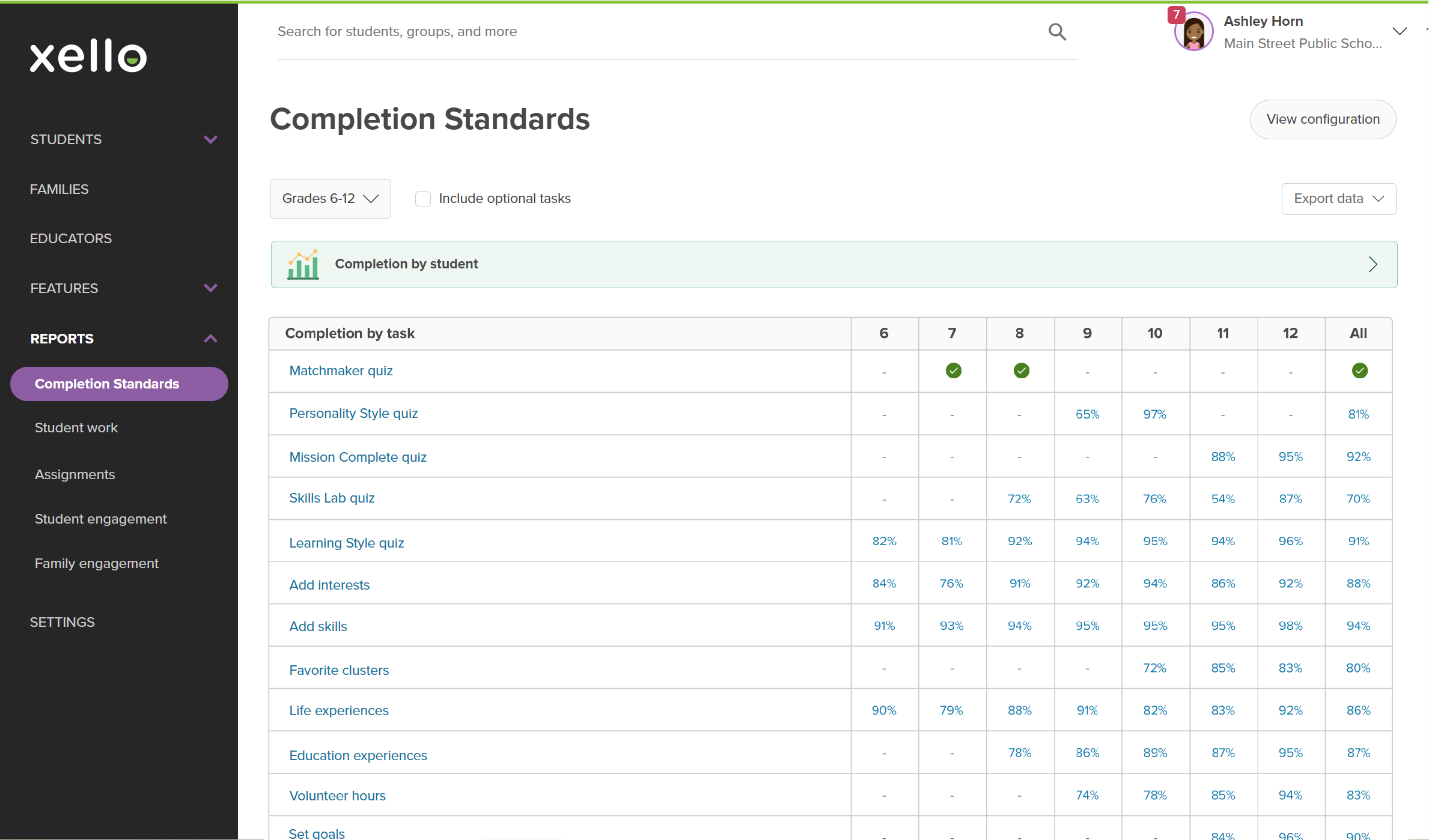 Run reports on Completion Standards
