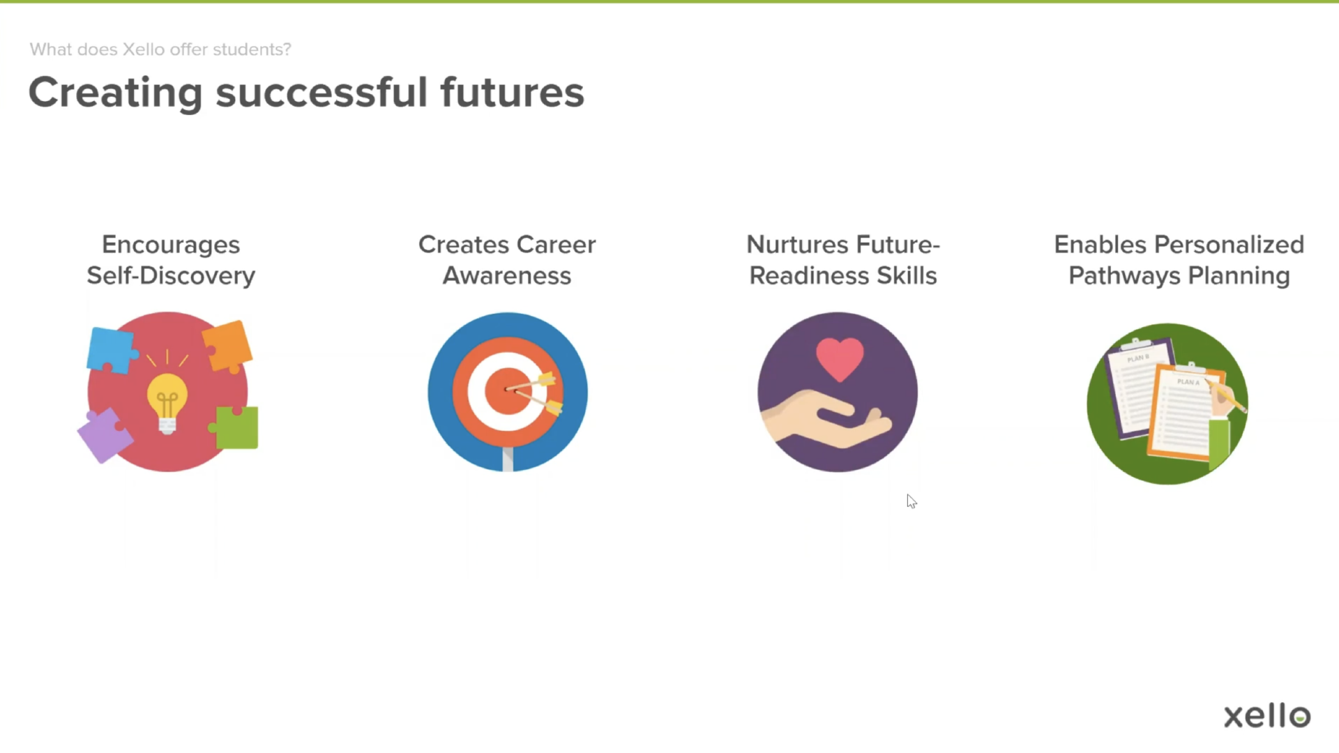 Resources for Michigan Educators